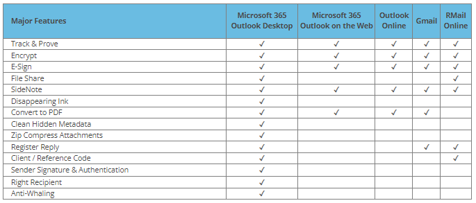Available features by sending app – RPost Help Center