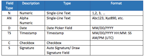 Smart Tags: Creating a document with Standard and Custom Tags – RPost ...